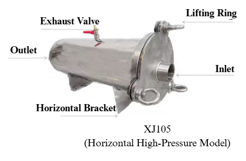 XJ105 Stainless Steel Horizontal Filter(Horizontal High-Pressure Model ...